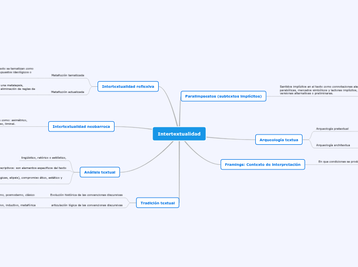 Intertextualidad - Mind Map